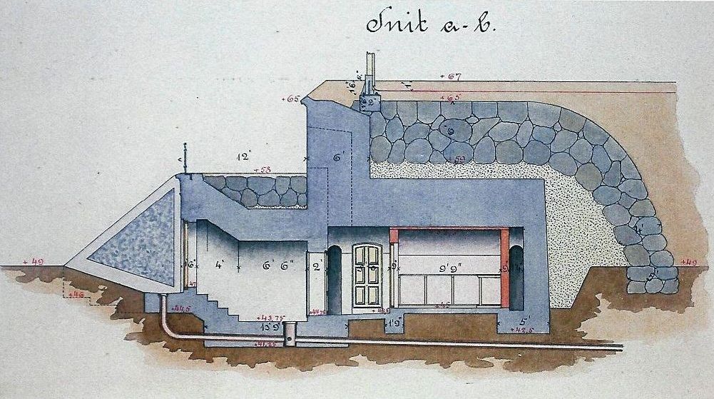 The Permanent Western Batteries - The Copenhagen Fortifications 1886 -1920
