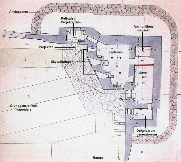 The Caponieres - The Copenhagen Fortifications 1886 -1920